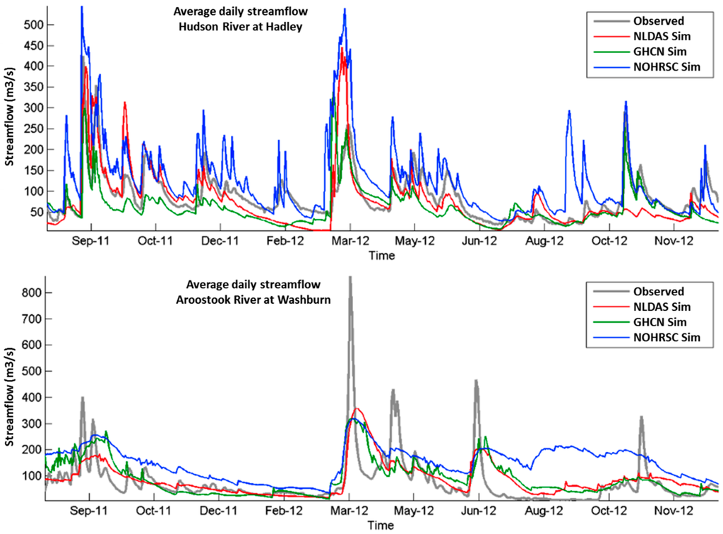 Hydrology | Special Issue : Hydrological Modeling: Beyond Runoff ... Hydrology | Special Issue : Hydrological Modeling: Beyond Runoff ...