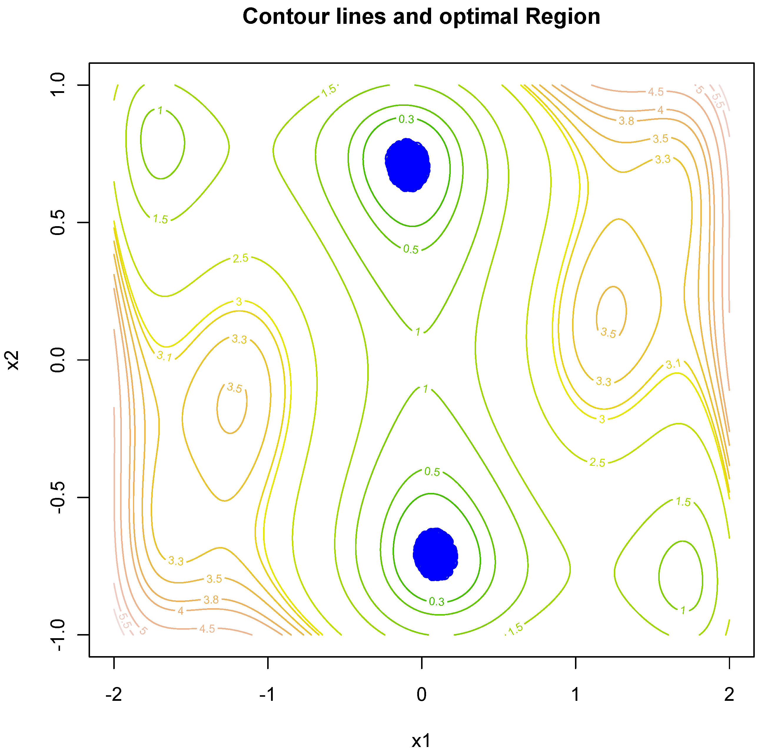 Hydrology | Free Full-Text | Hydrological Model Calibration by ...