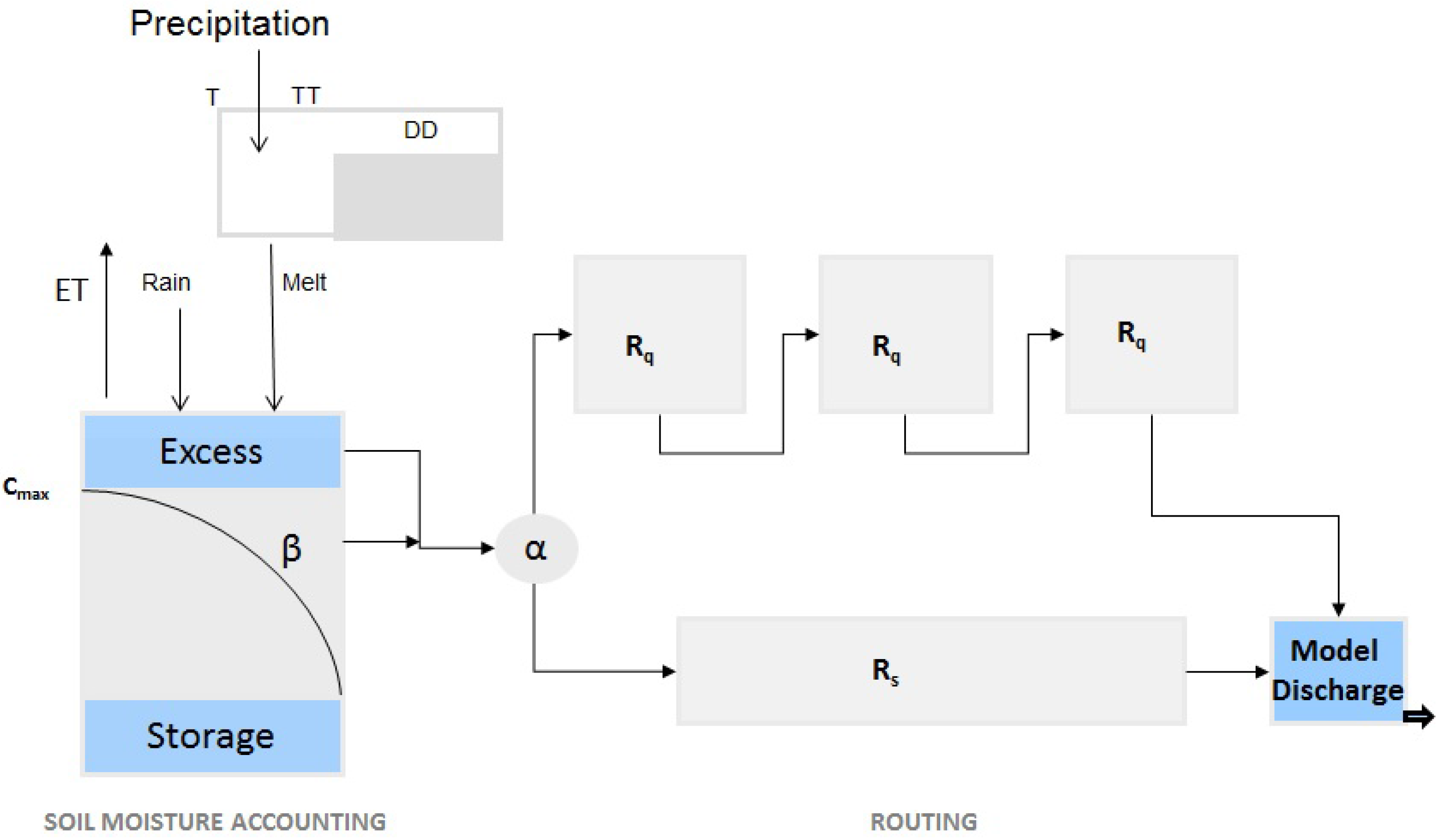 Hydrological Model Calibration by Sequential Replacement of Weak ...