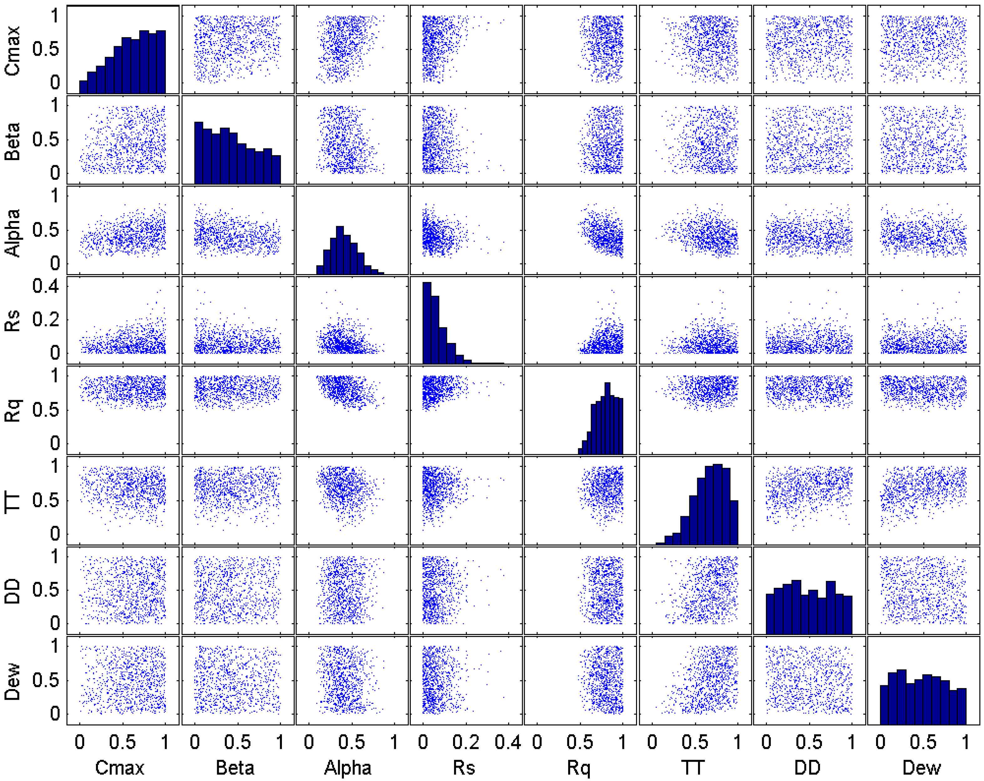 Hydrology | Free Full-Text | Hydrological Model Calibration by ...
