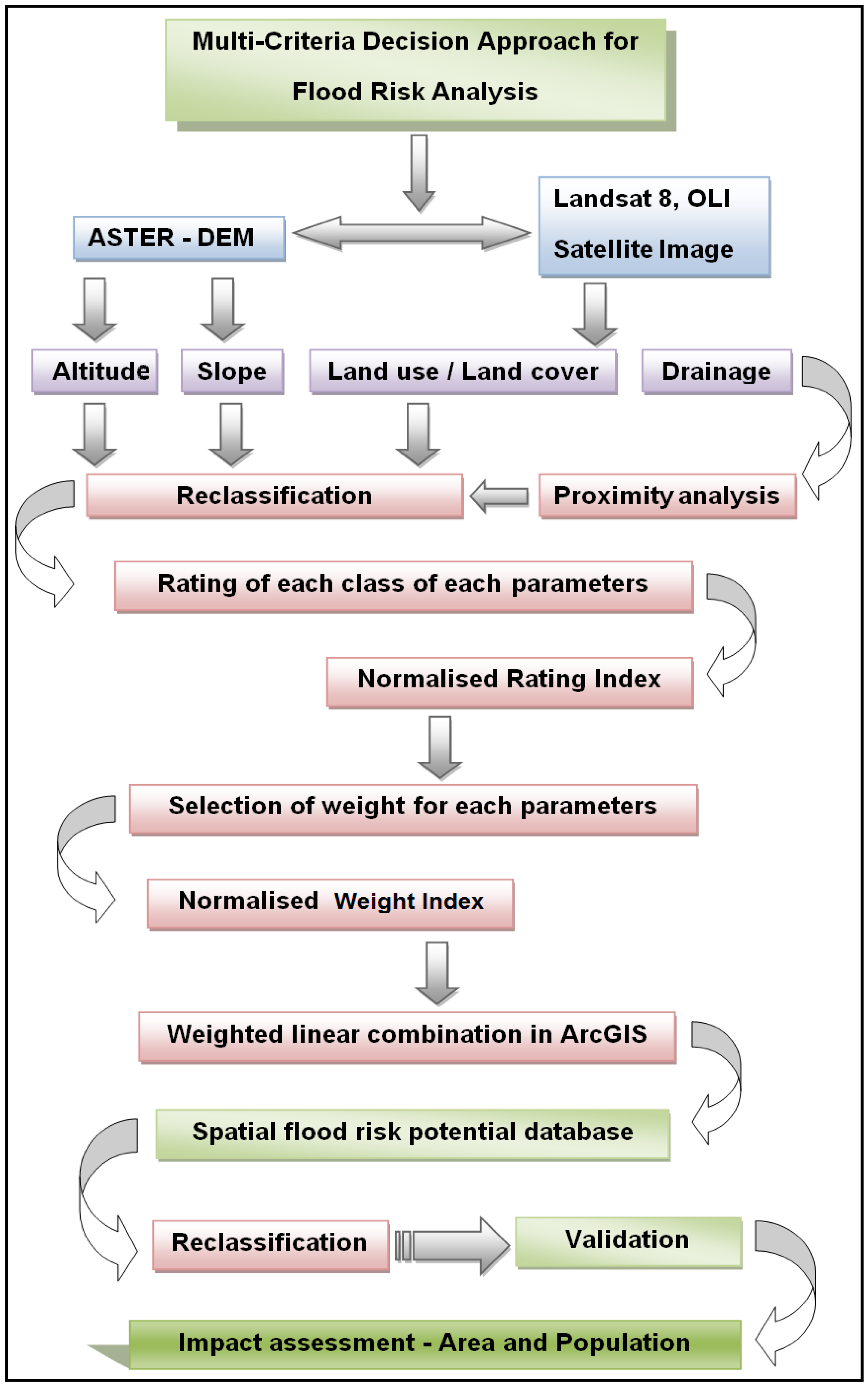 Flood Risk Analysis in Lower Part of Markham River Based on Multi ...