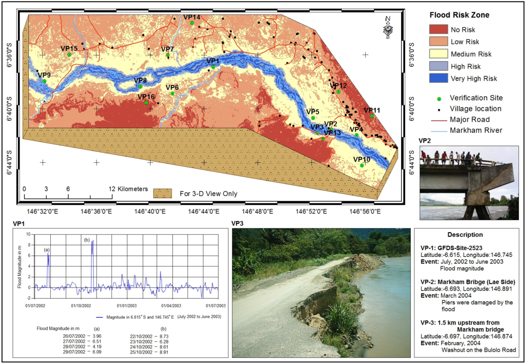 Flood Risk Analysis in Lower Part of Markham River Based on Multi ...