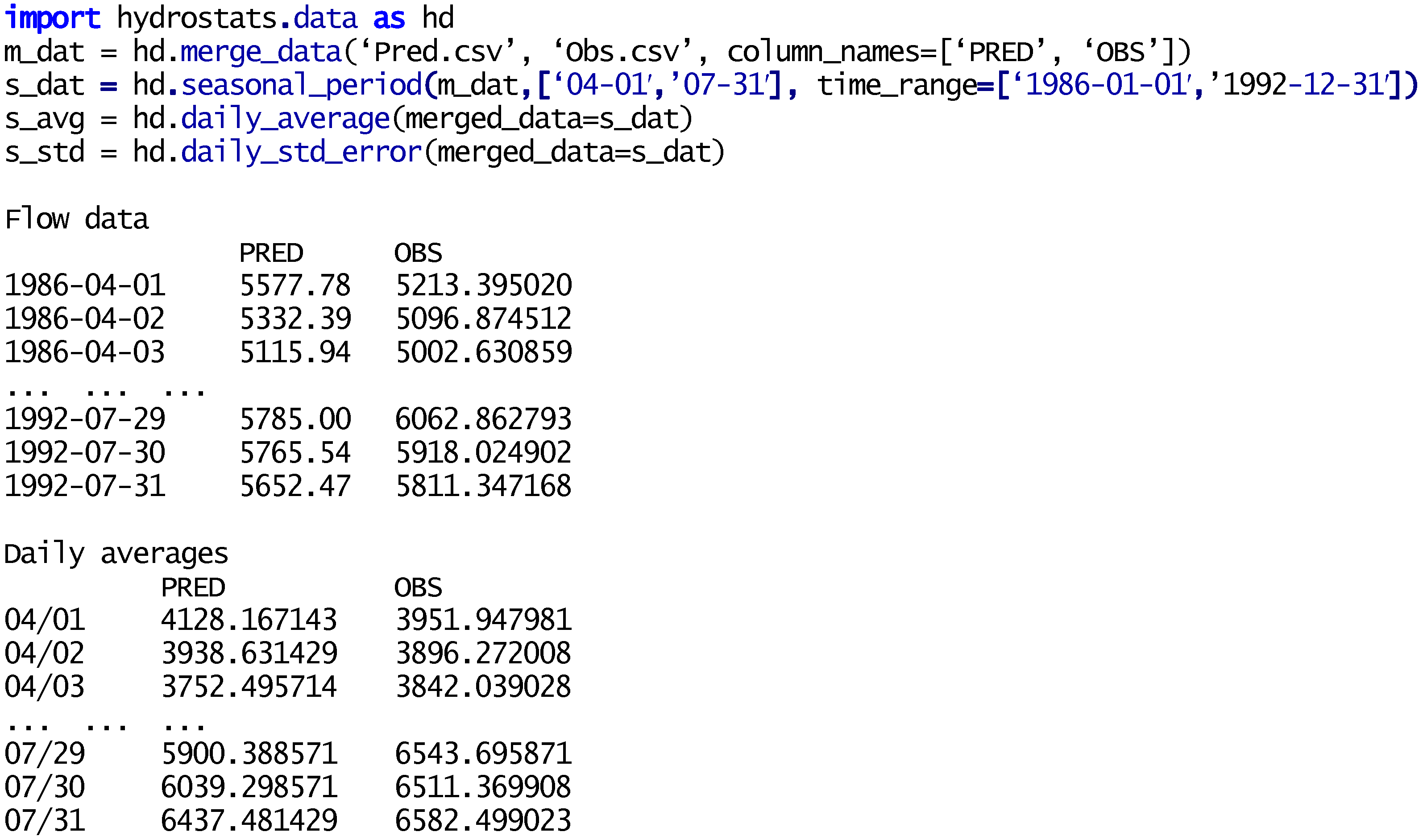Hydrostats: A Python Package for Characterizing Errors between Observed and Predicted Time Series