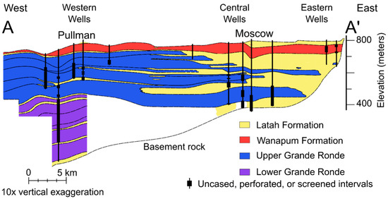 Hydrology | An Open Access Journal from MDPI