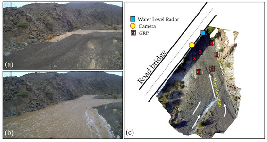 Real-Time Measurement of Flash-Flood in a Wadi Area by LSPIV and STIV