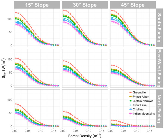Hydrology | Free Full-Text | How Surface Radiation on Forested Snowpack ...