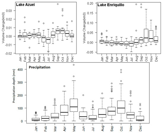 Lake Volume Data Analyses: A Deep Look into the Shrinking and Expansion ...