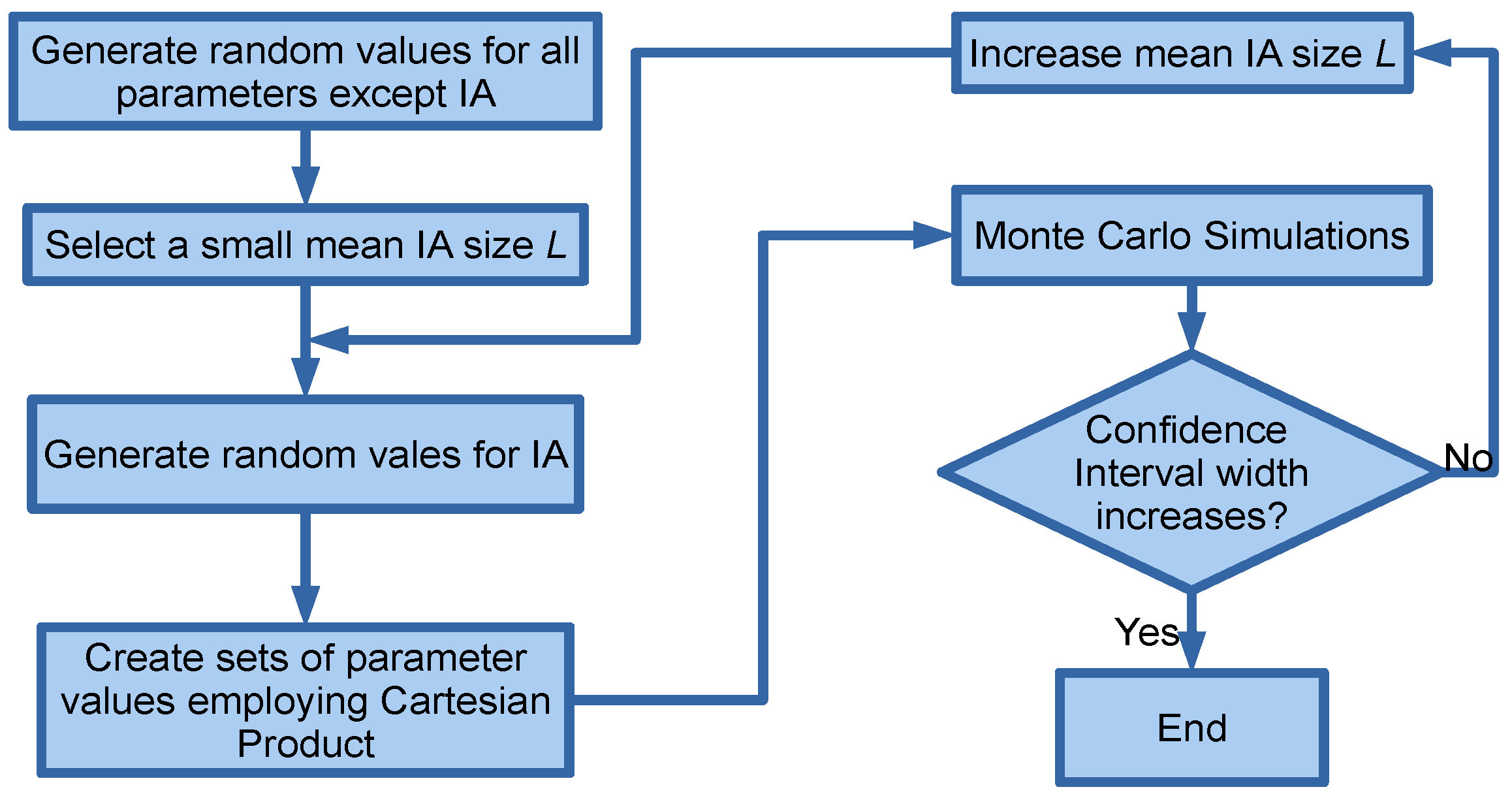 On the Uncertainty of the Image Velocimetry Method Parameters