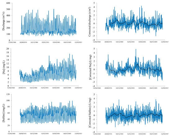 Significance and Causality in Continuous Wavelet and Wavelet Coherence ...
