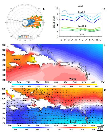 Hydrology | An Open Access Journal from MDPI