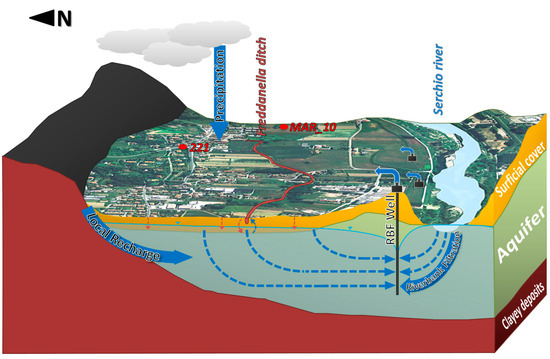 Hydrology | An Open Access Journal from MDPI