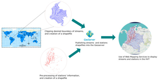 Hydrology | Free Full-Text | A Streamflow Bias Correction and ...