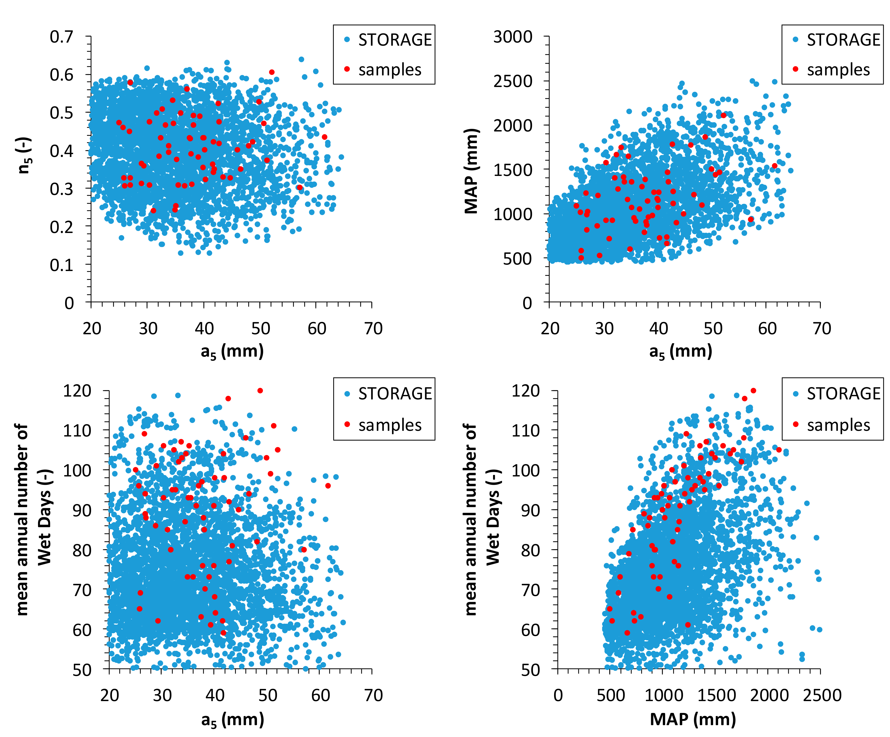 STORAGE (STOchastic RAinfall GEnerator): A User-Friendly Software for ...