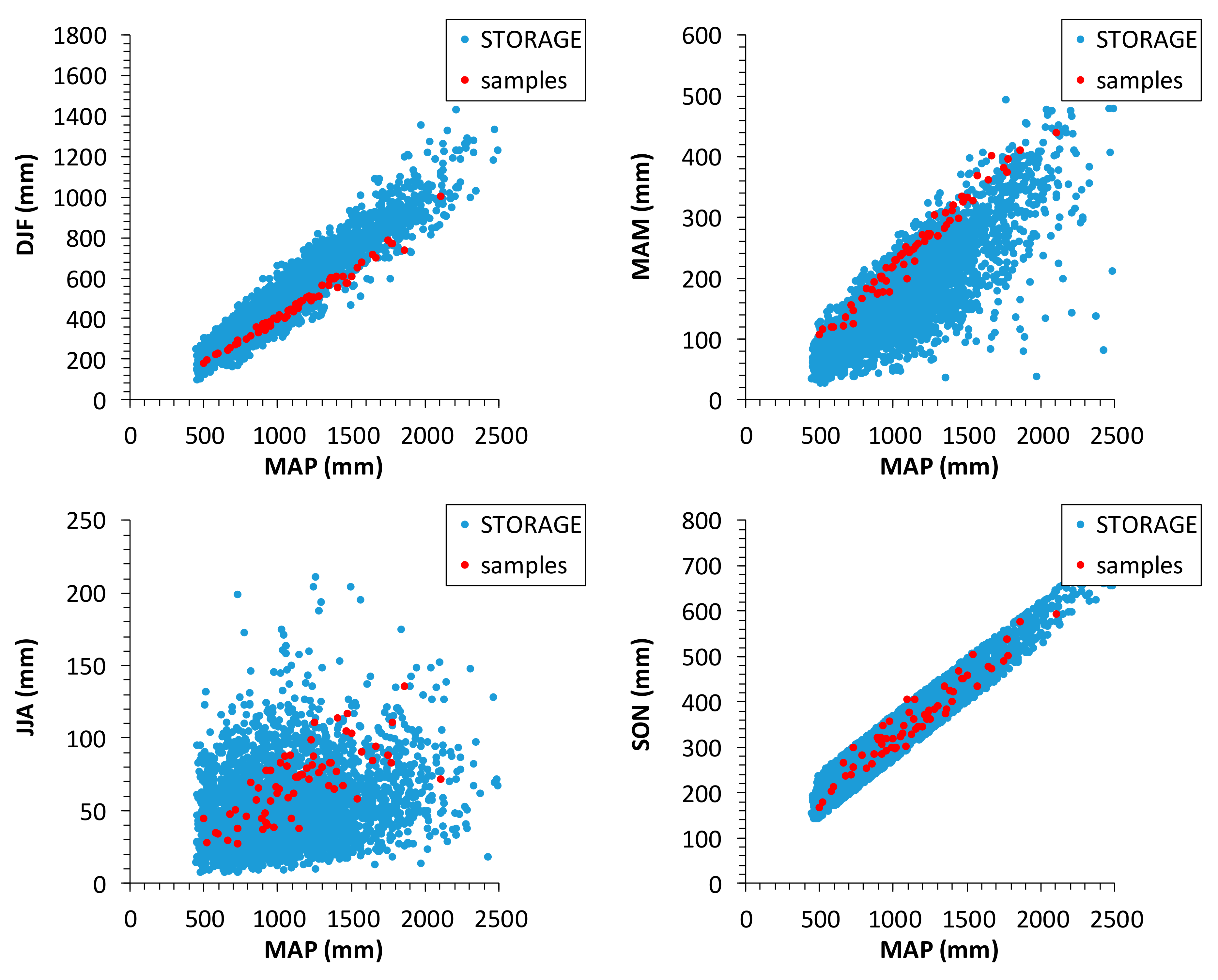 STORAGE (STOchastic RAinfall GEnerator): A User-Friendly Software for ...