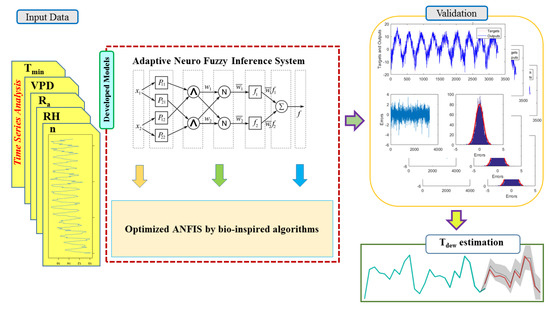 Hydrology | Special Issue : Soft Computing in Hydrology: Application of ...