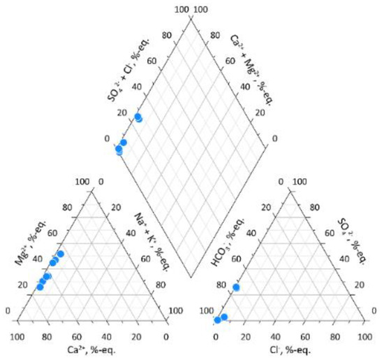 Hydrology | Special Issue : Environmental Isotope Tracers in ...