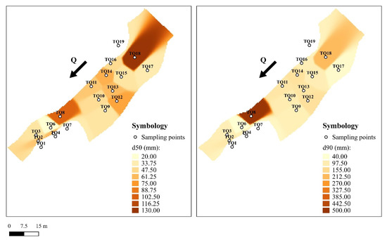 Correction of Empirical Equations Known as “Strickler-Type” for the ...