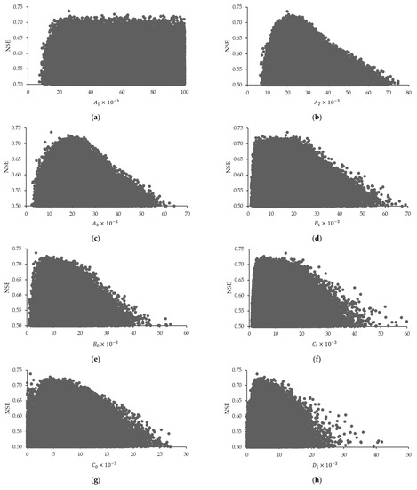 A Comparative Evaluation of Lumped and Semi-Distributed Conceptual ...
