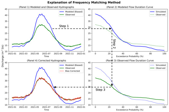 Hydrology | An Open Access Journal from MDPI