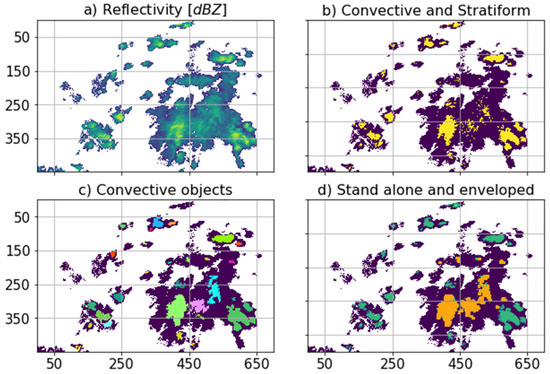 Hydrology | An Open Access Journal from MDPI