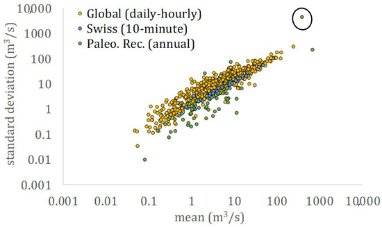 Hydrology | An Open Access Journal from MDPI