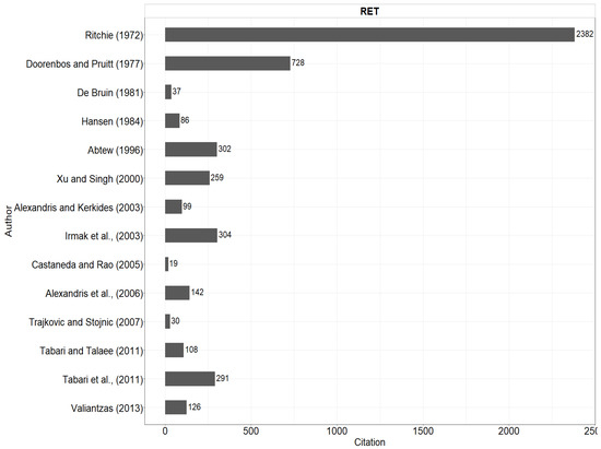 Hydrology | An Open Access Journal from MDPI