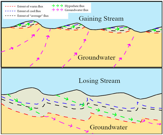 Hydrology | An Open Access Journal from MDPI