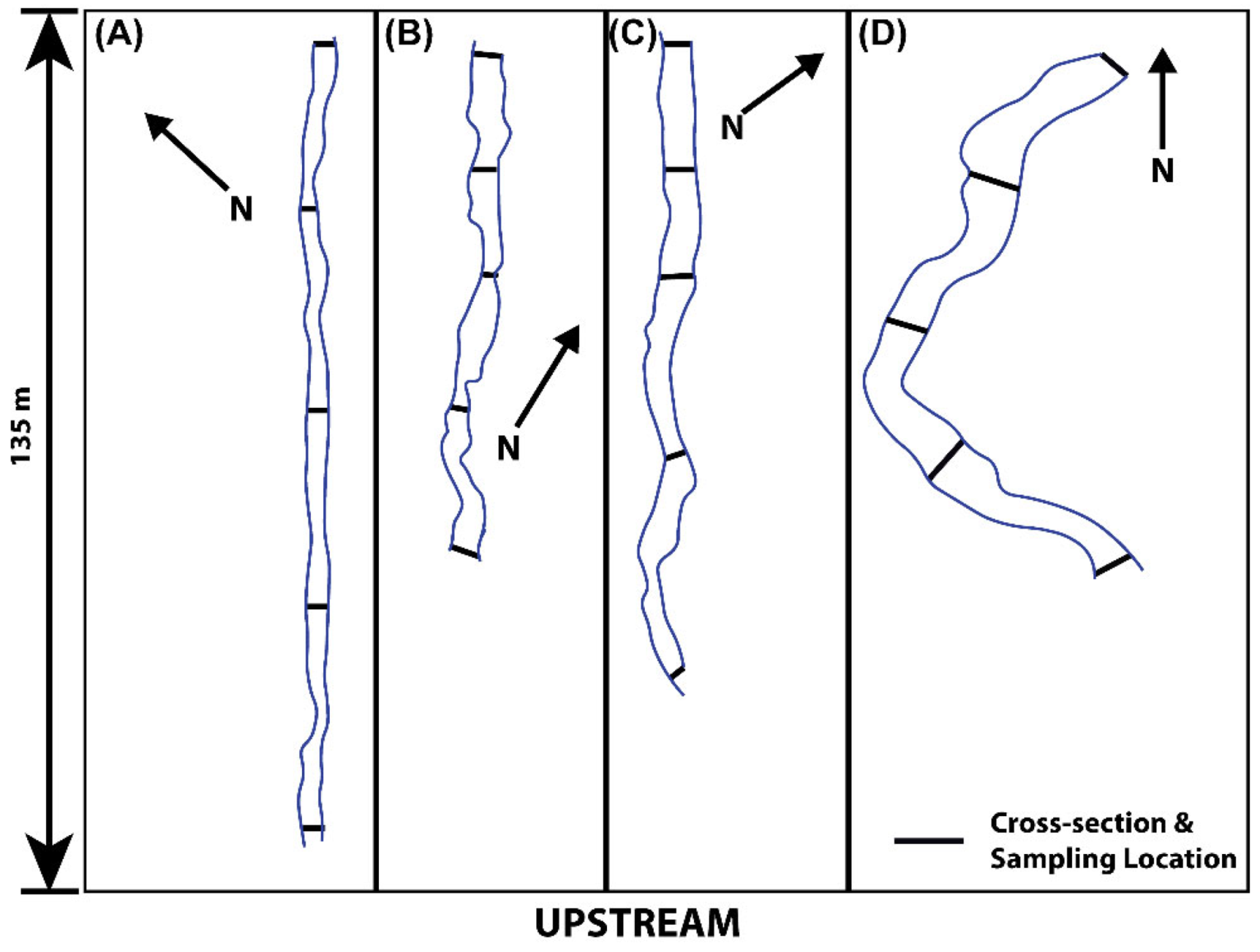 Stream Recovery Post Channelization: A Case Study of Low-Gradient ...