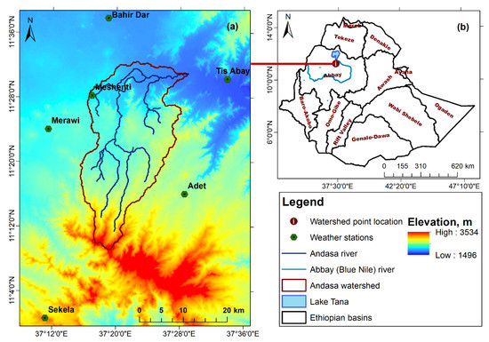 Application of Hydrological and Sediment Modeling with Limited Data in ...