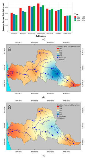 The Assessment of Climate Change Impacts and Land-use Changes on Flood ...