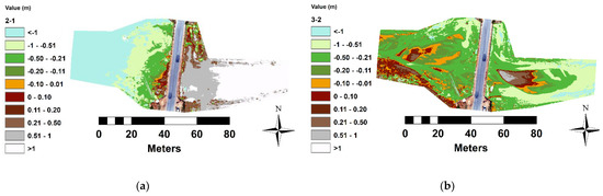Hydrology | An Open Access Journal from MDPI