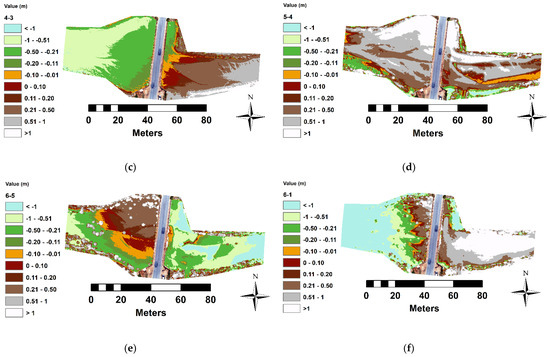 Monitoring and Quantifying the Fluvio-Geomorphological Changes in a Torrent Channel Using Images ...