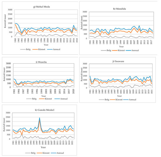 Hydro-Climate Variability and Trend Analysis in the Jemma Sub-Basin ...