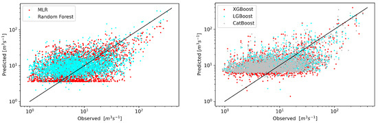 Daily Streamflow Forecasting in Mountainous Catchment Using XGBoost ...