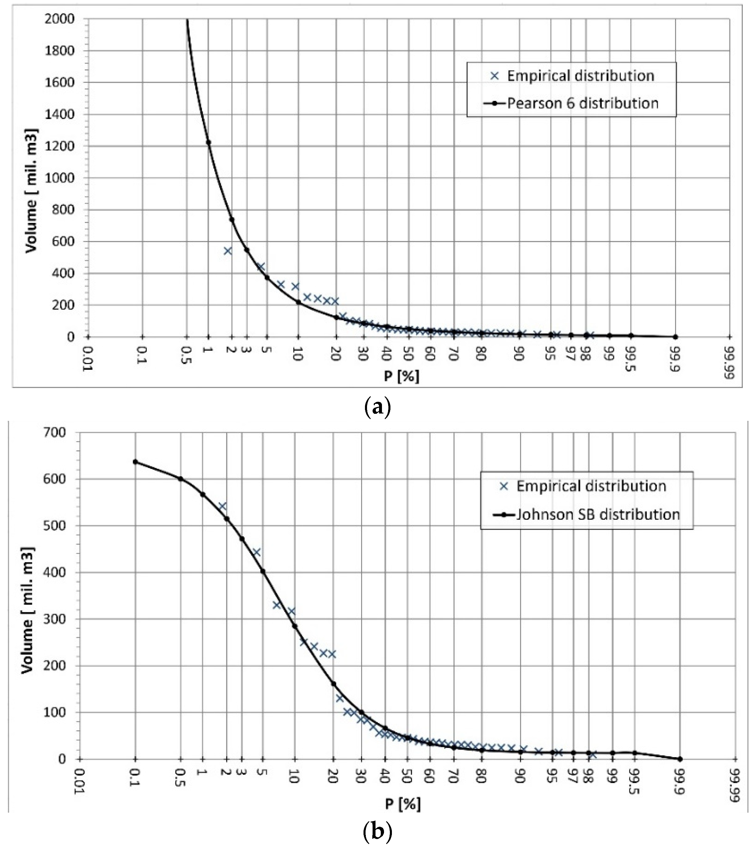 Synthetic Drought Hydrograph