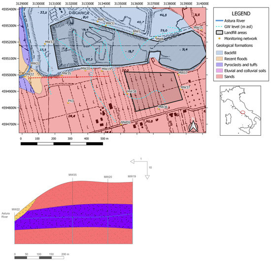 Hydrology | Free Full-Text | Combined Well Multi-Parameter Logs and Low ...