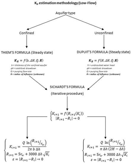 Combined Well Multi-Parameter Logs and Low-Flow Purging Data for Soil ...