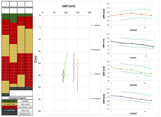 Hydrology | Free Full-Text | Combined Well Multi-Parameter Logs and Low ...