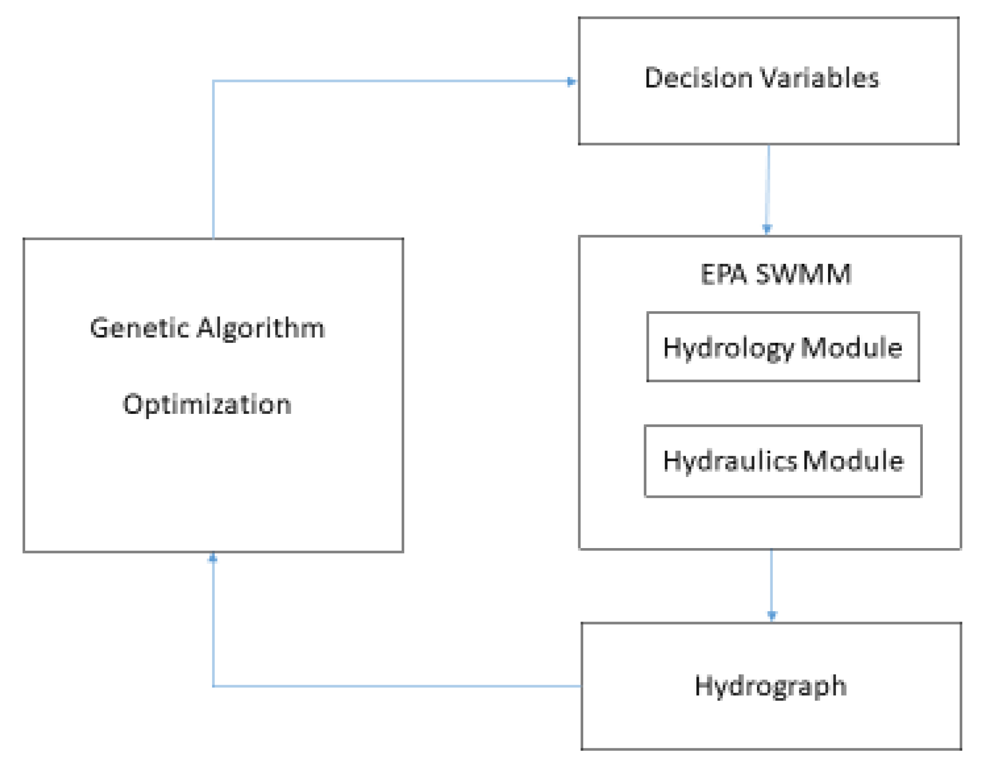 Comparison of Nonlinear Reservoir and UH Algorithms for the ...