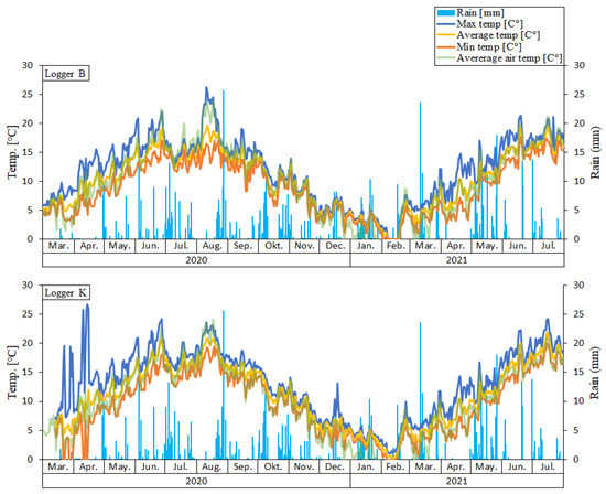 Influences of Urban Discharges and Urban Heat Effects on Stream Temperature