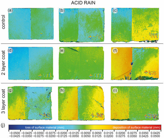 Comparison between the Effects of Normal Rain and Acid Rain on ...