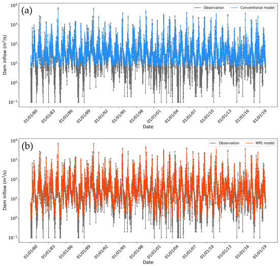 Development of Multi-Inflow Prediction Ensemble Model Based on Auto-Sklearn Using Combined ...