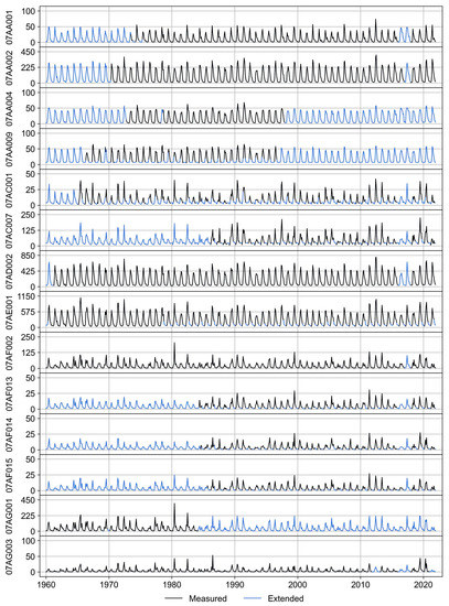 A Machine-Learning Framework for Modeling and Predicting Monthly Streamflow Time Series