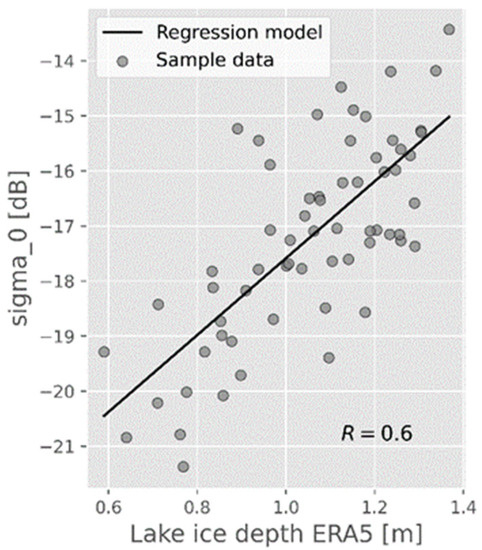 Reservoir Ice Conditions from Multi-Sensor Remote Sensing and ERA5-Land ...