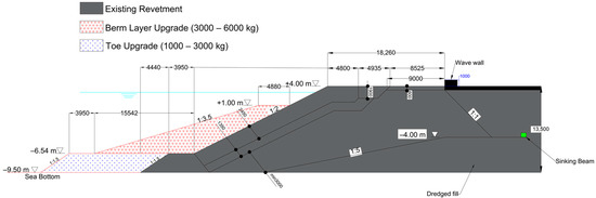 Extending the Design Life of the Palm Jumeirah Revetment Considering ...