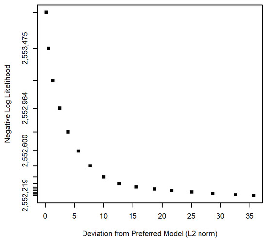 Impacts of Max-Stable Process Areal Exceedance Calculations to Study ...