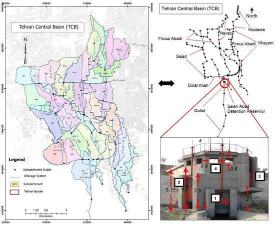 Predictive MPC-Based Operation of Urban Drainage Systems Using Input Data-Clustered Artificial ...