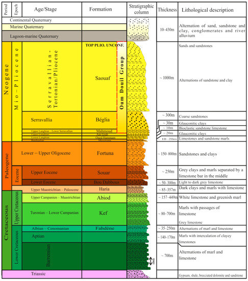 A Hydrogeological Conceptual Model Refines the Behavior of a ...