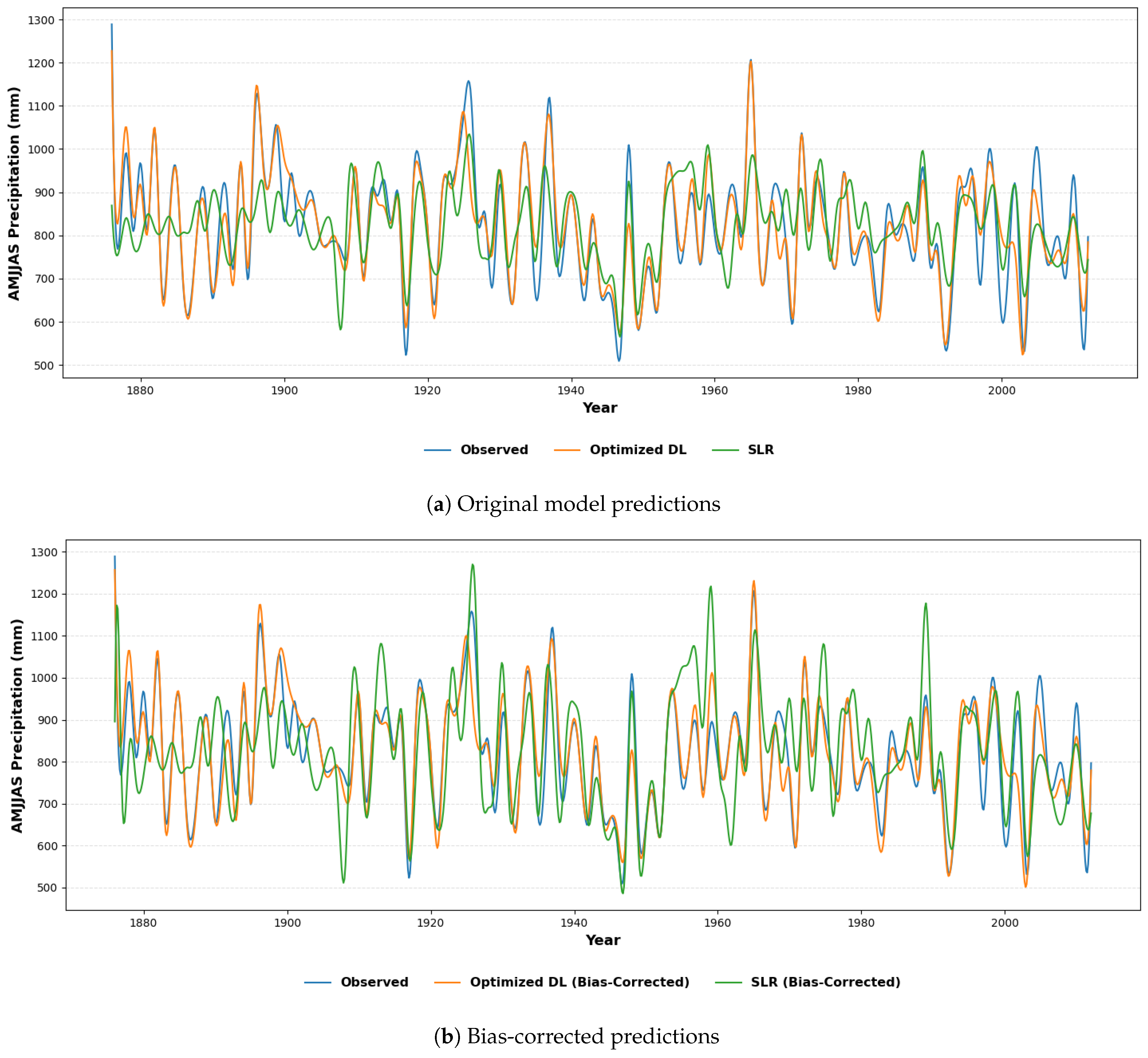 Machine-Learning-Based Precipitation Reconstructions: A Study on ...