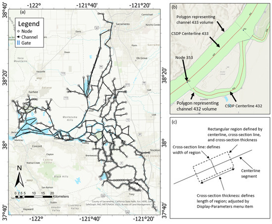 An Open-Source Cross-Section Tool for Hydrodynamic Model Geometric ...